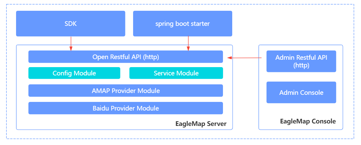 EagleMap - 地图服务中台 黑马程序员·研究院